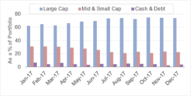Axis Long Term Equity Fund: Is It Still A Top ELSS Fund For 2018?
