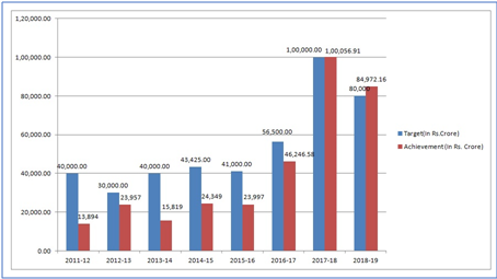 Should You Consider Investing In PSU Sector Funds In the Face of ...