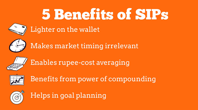 What is SIP? How to start a SIP?: Here’s all you need to know