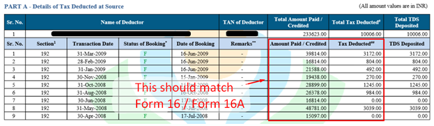How To View And Read Form 26AS | A I R I E F Website